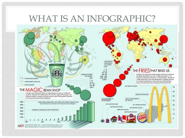 Infographics CPD Session | PPT