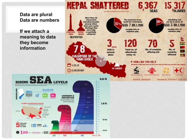 Infographics CPD Session | PPT