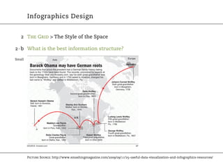 Infographics design | PPT