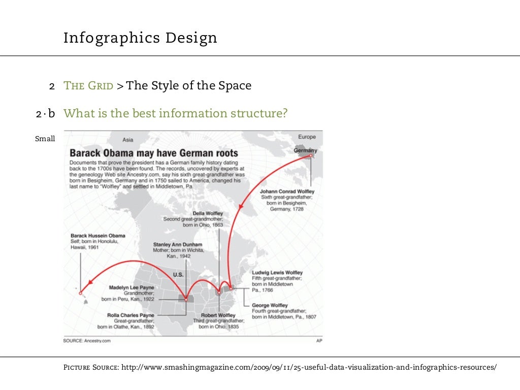 Infographics Design 2 The Grid