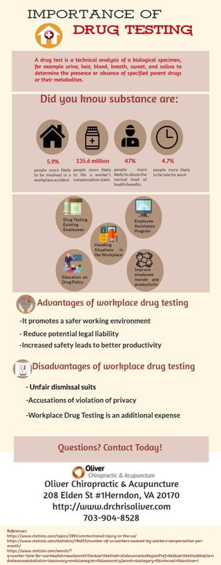 Importance of Drug Testing | PDF