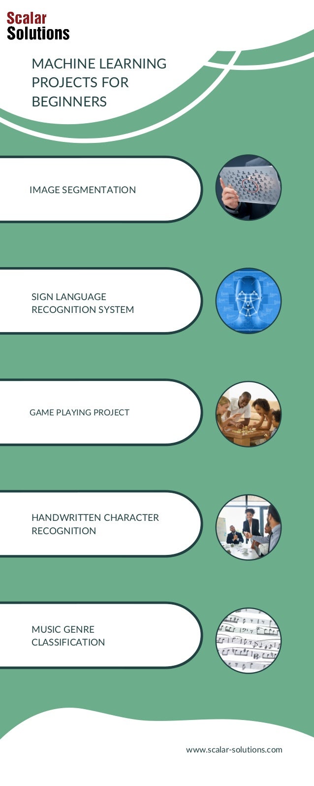 Machine Learning Projects for Beginners | PDF