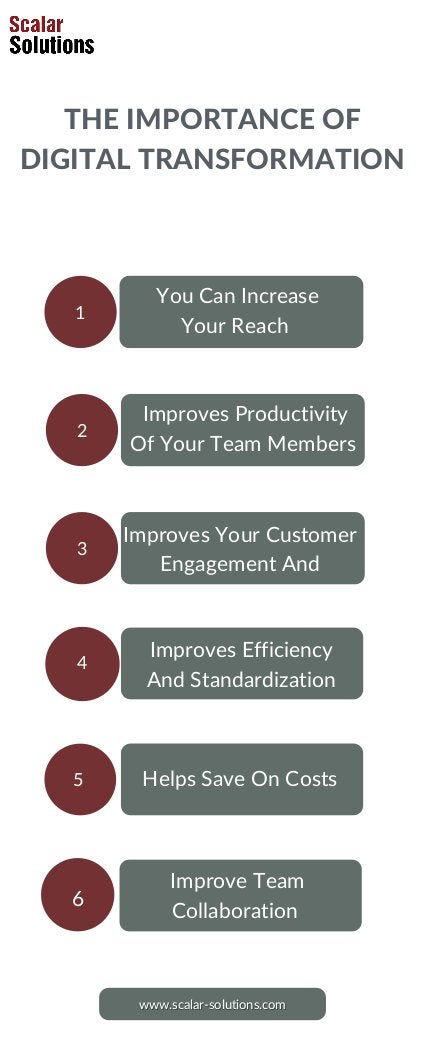 The Importance of Digital Transformation | PDF