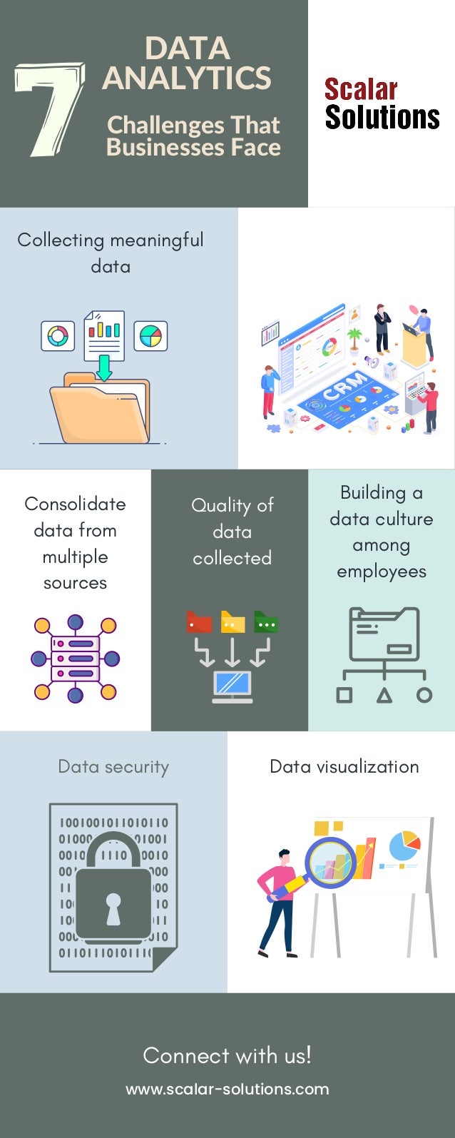 Data Analytics Challenges That Businesses Face | PDF