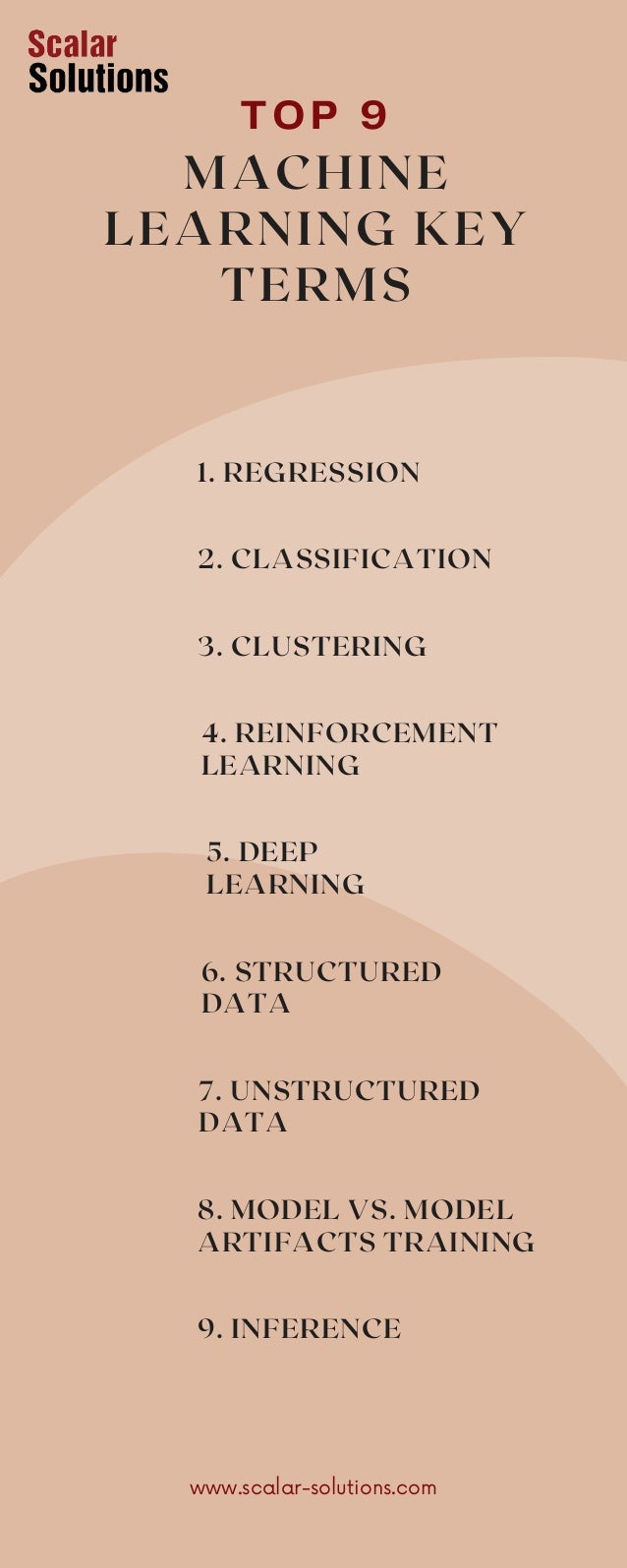 Top 9 Machine Learning Key Terms | PDF