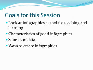 Infographics for teaching and learning | PPT