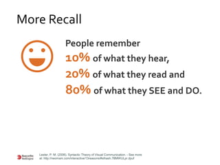 Infographics for the social sector | PPTX | Technology & Computing