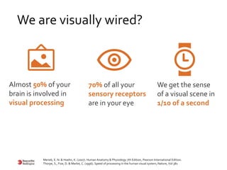 Infographics for the social sector | PPTX | Technology & Computing