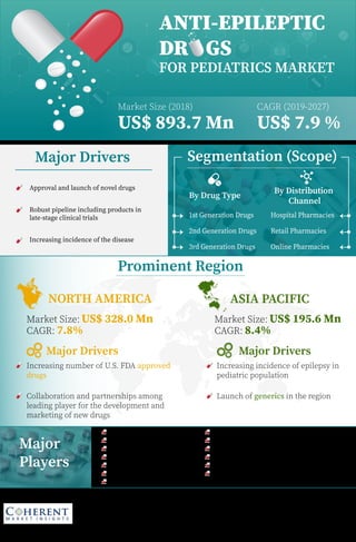 Drug Infographics Pdf
