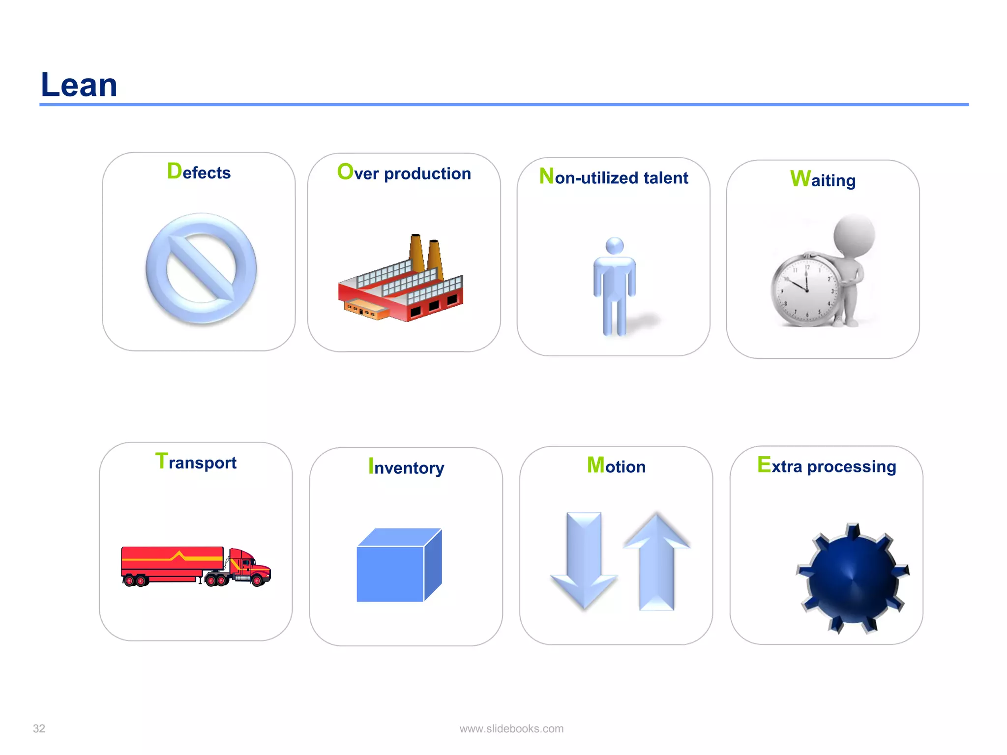 Powerpoint Infographics & icons | PDF