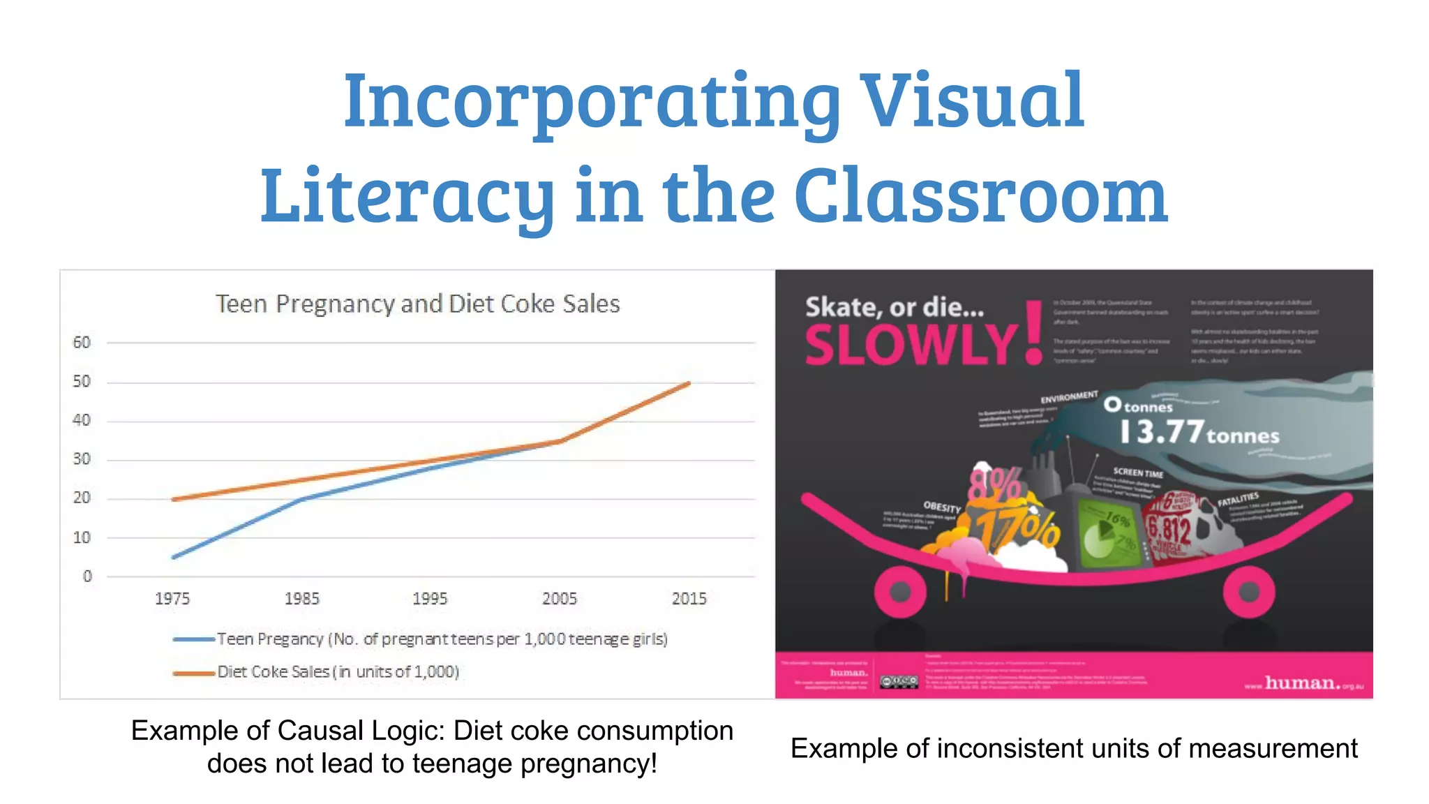 Infographics in Education: Visualizing Information | PDF