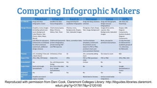 Infographics in Education: Visualizing Information | PDF