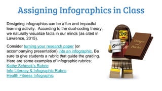 Infographics in Education: Visualizing Information | PDF