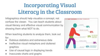 Infographics in Education: Visualizing Information | PDF