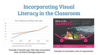 Infographics in Education: Visualizing Information | PDF