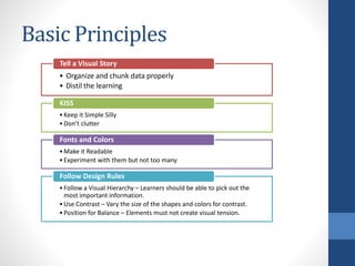 Infographics in Teaching by Anita Kumar | PPTX | Food & Drink