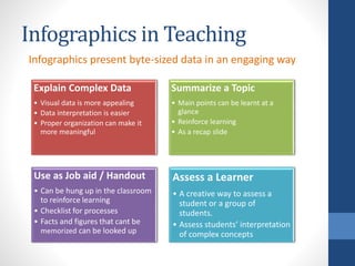 Infographics in Teaching by Anita Kumar | PPTX | Food & Drink