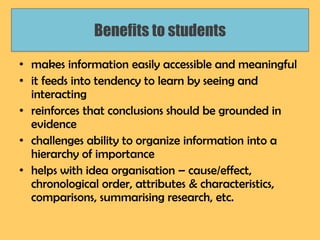 Infographics in the classroom | PPT