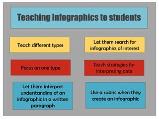 Infographics in the classroom | PPT