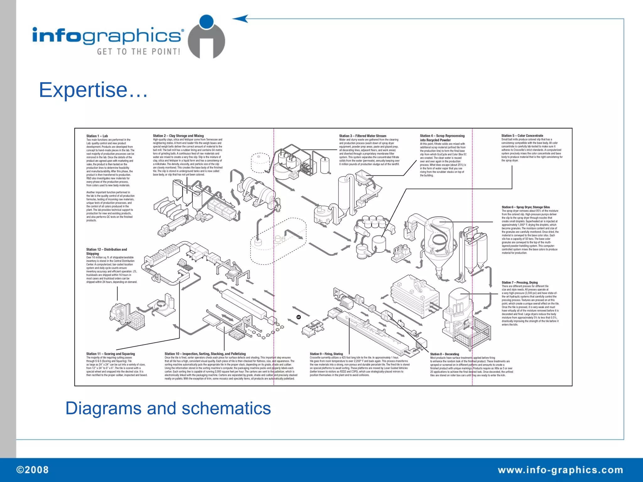 Introduction to Infographics | PPS