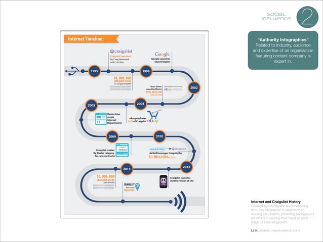 Infographics Intro | PDF