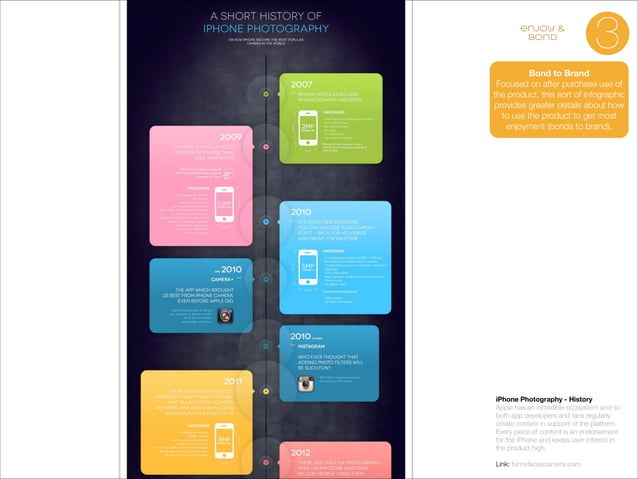 Infographics Intro | PDF