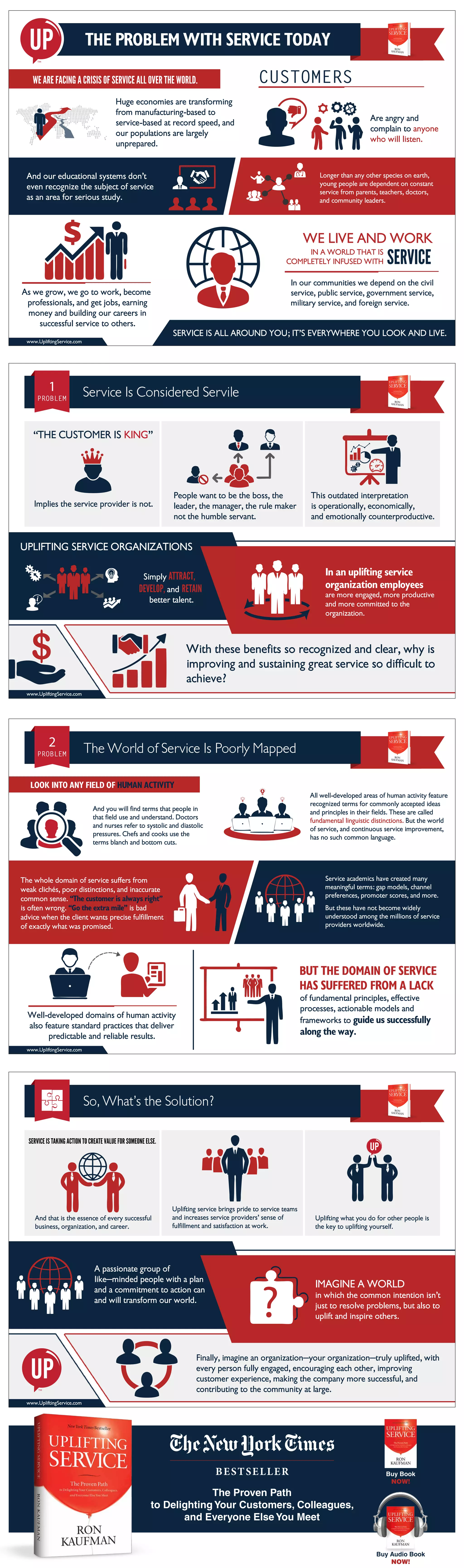 Uplifting Service Introduction | PDF