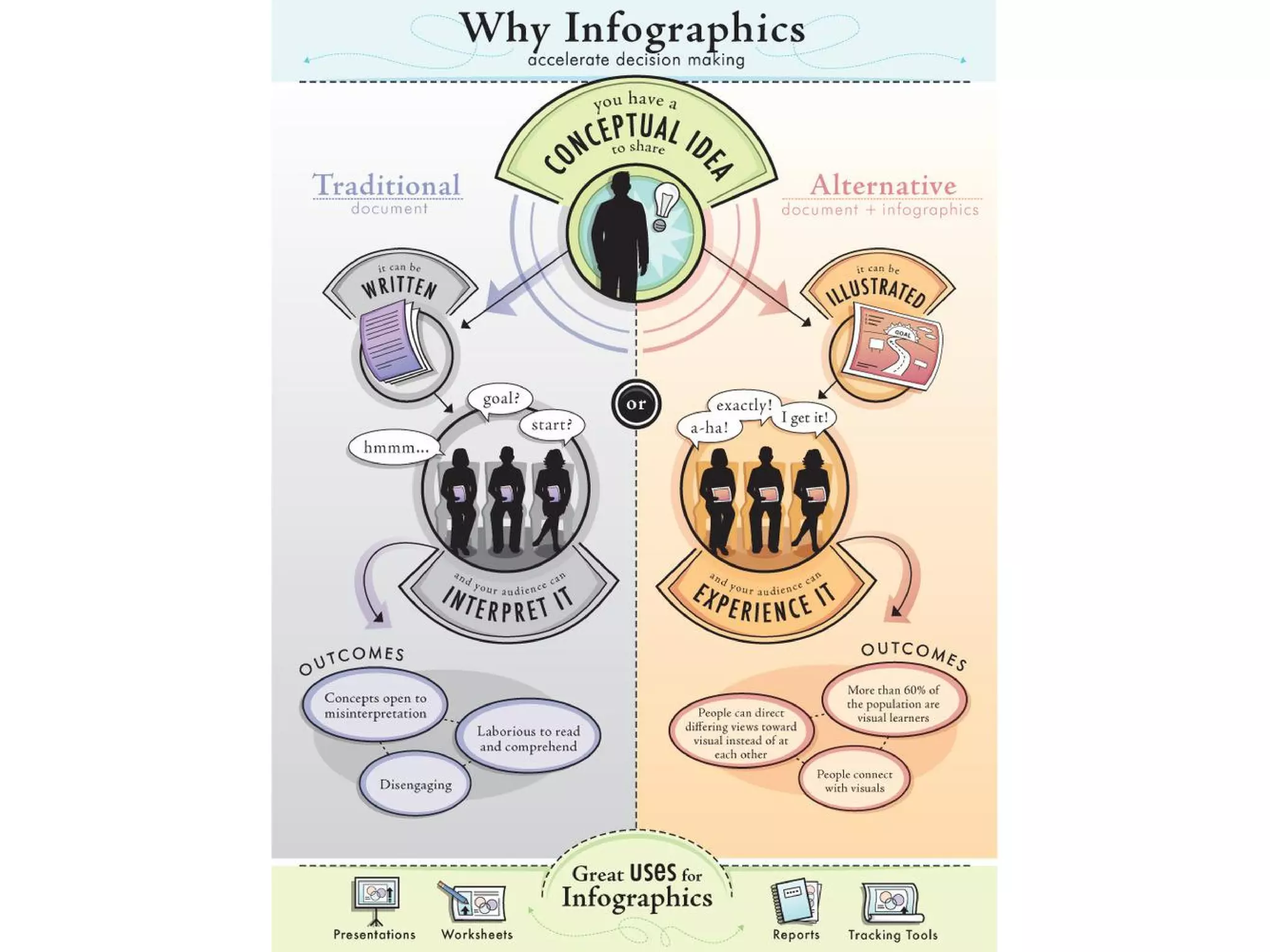 Infographics introduction | PDF