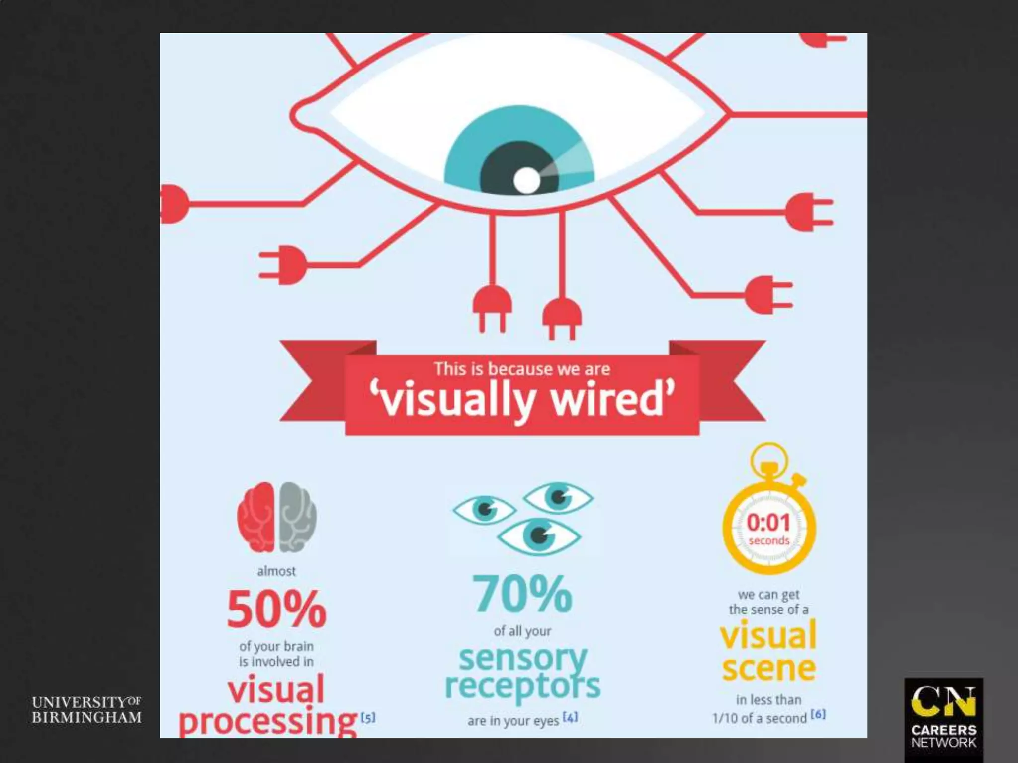 How to create an effective infographic | PPT