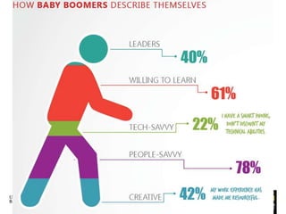 How to create an effective infographic | PPT