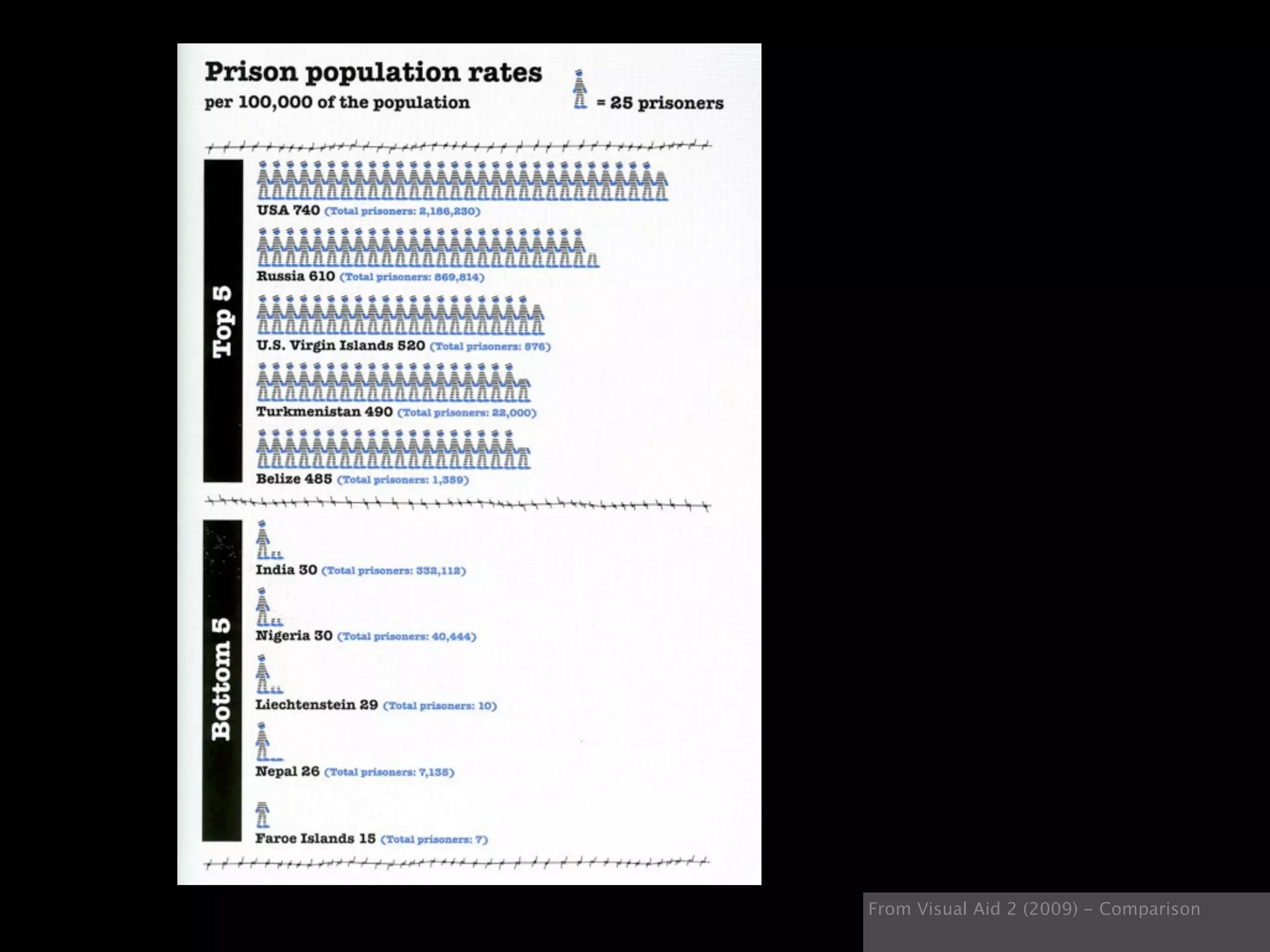 Infographics lecture p1 | PPT