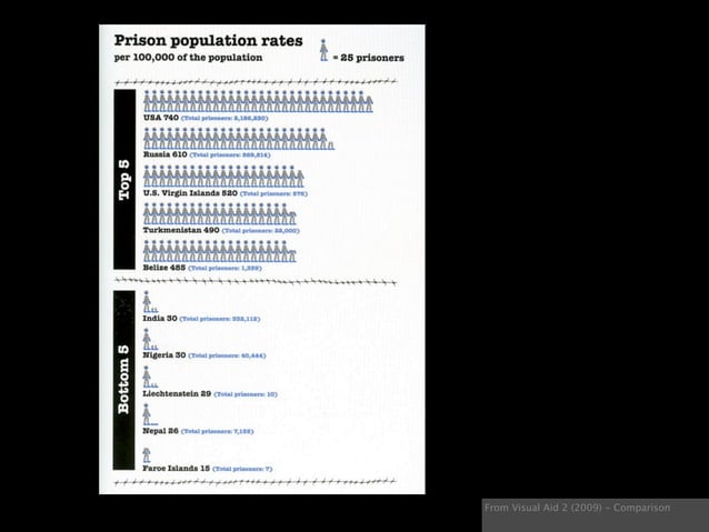 Infographics lecture p1 | PPT