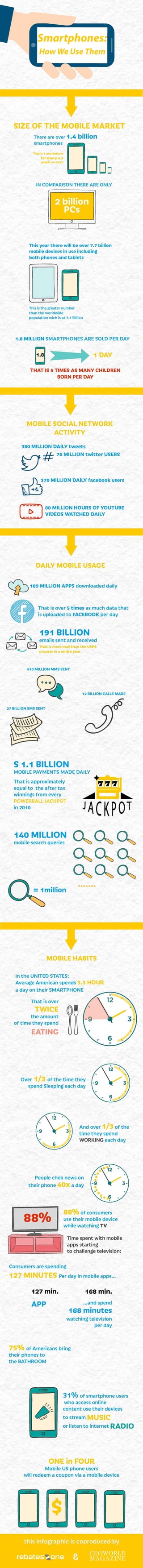 How we use our smartphones: Infographic? | PDF | Phone Services | Home ...