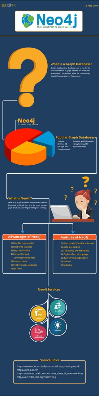 Learn to Build Apps Using Neo4J | PDF
