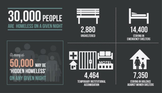 Homelessness in Canada: By the Numbers