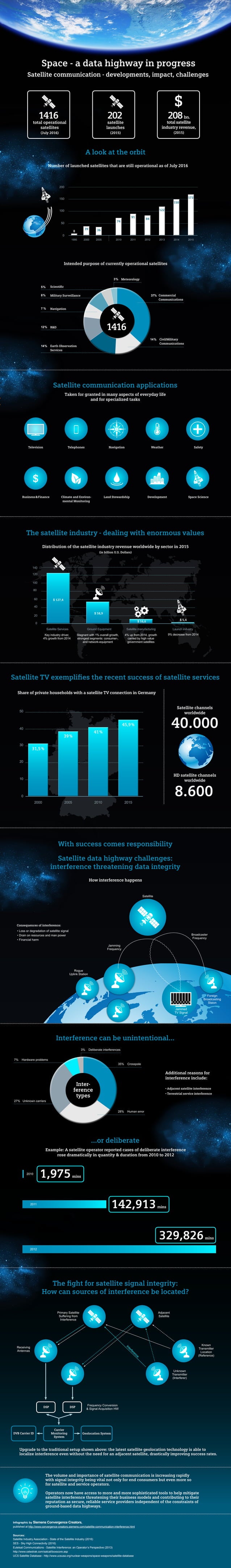 Infographic: Space - A data highway in progress | PDF