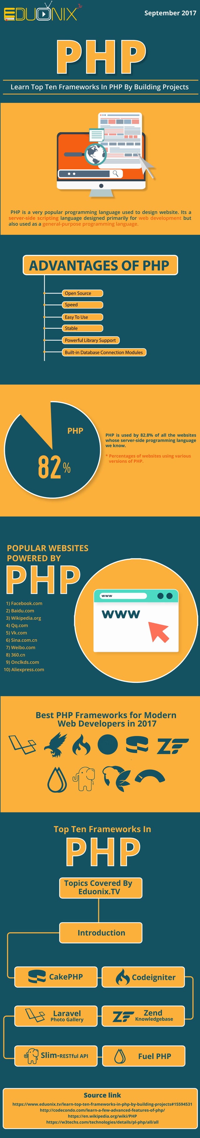 PHP frameworks | PDF