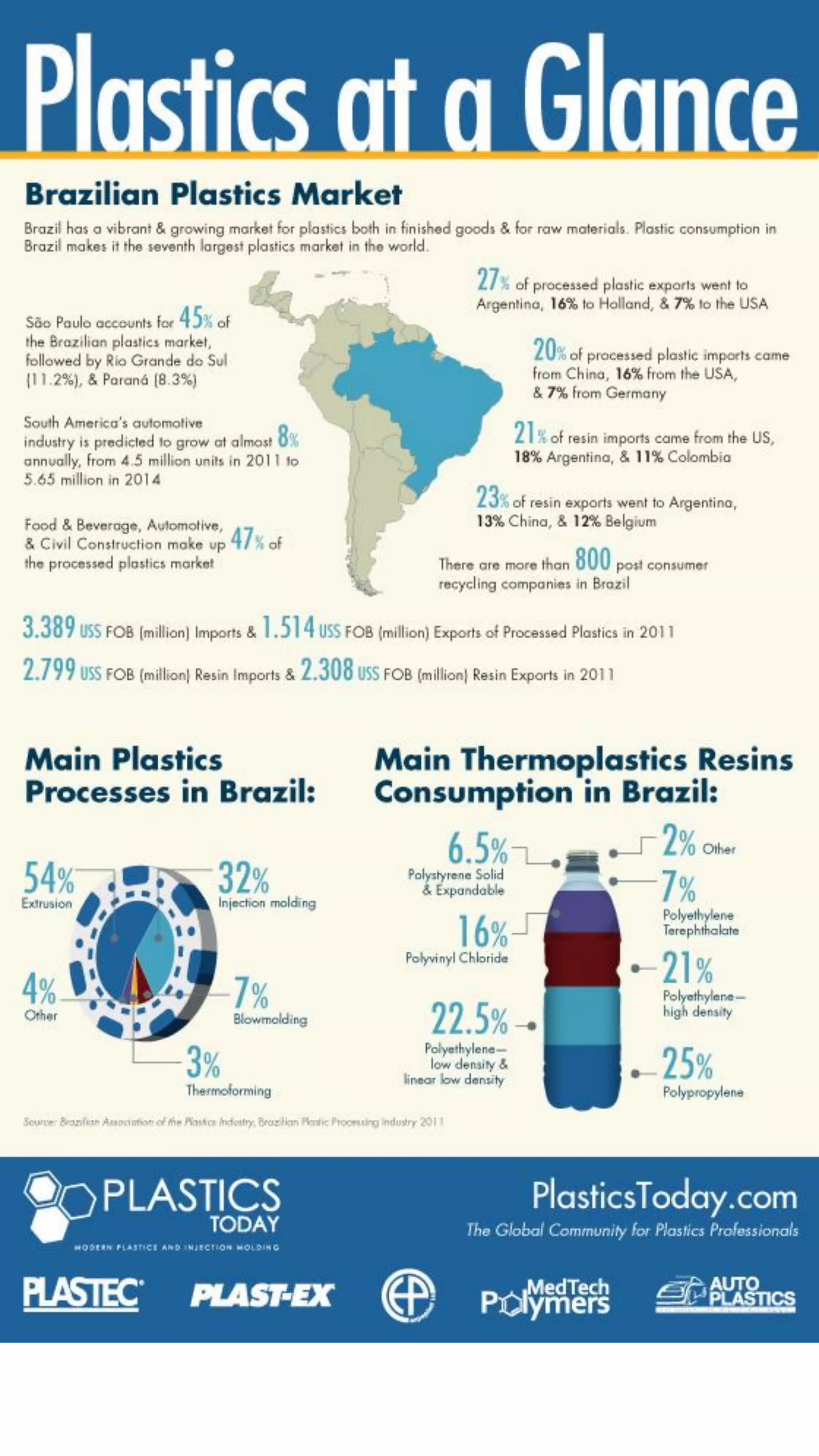 Infographics PlasticsToday | PDF