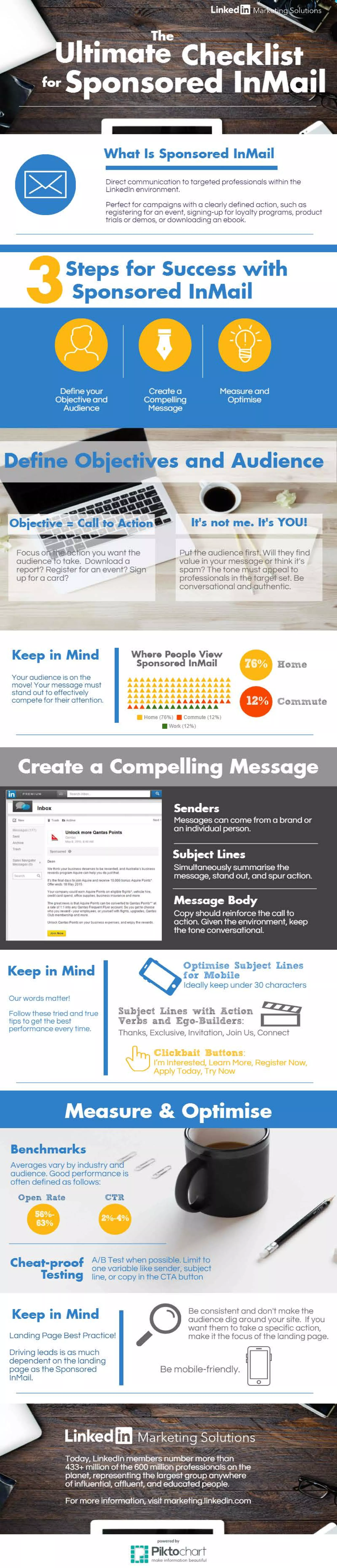 [Infographic] The Ultimate Checklist for Sponsored InMail | PDF