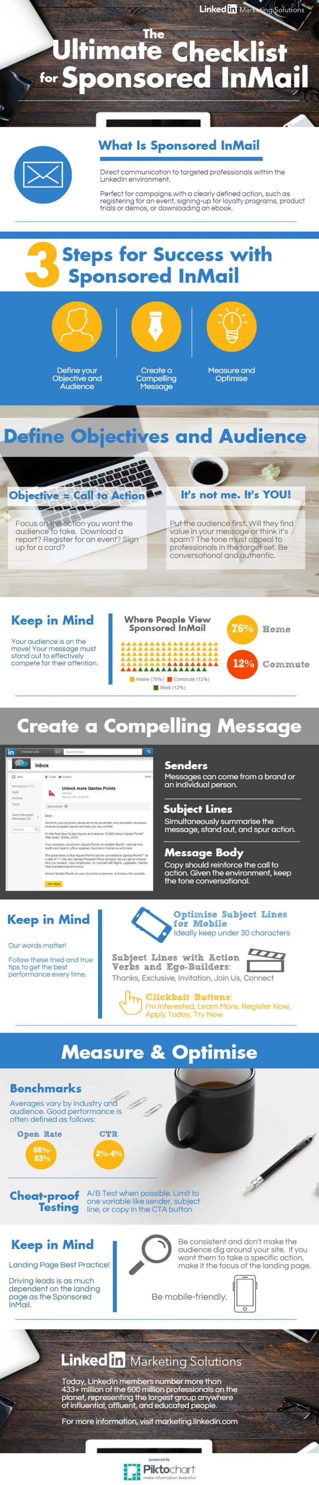 [Infographic] The Ultimate Checklist for Sponsored InMail | PDF