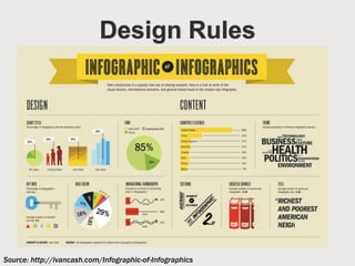 Infographics/Infoposters (in PowerPoint) | PPTX | Desktop Publishing ...