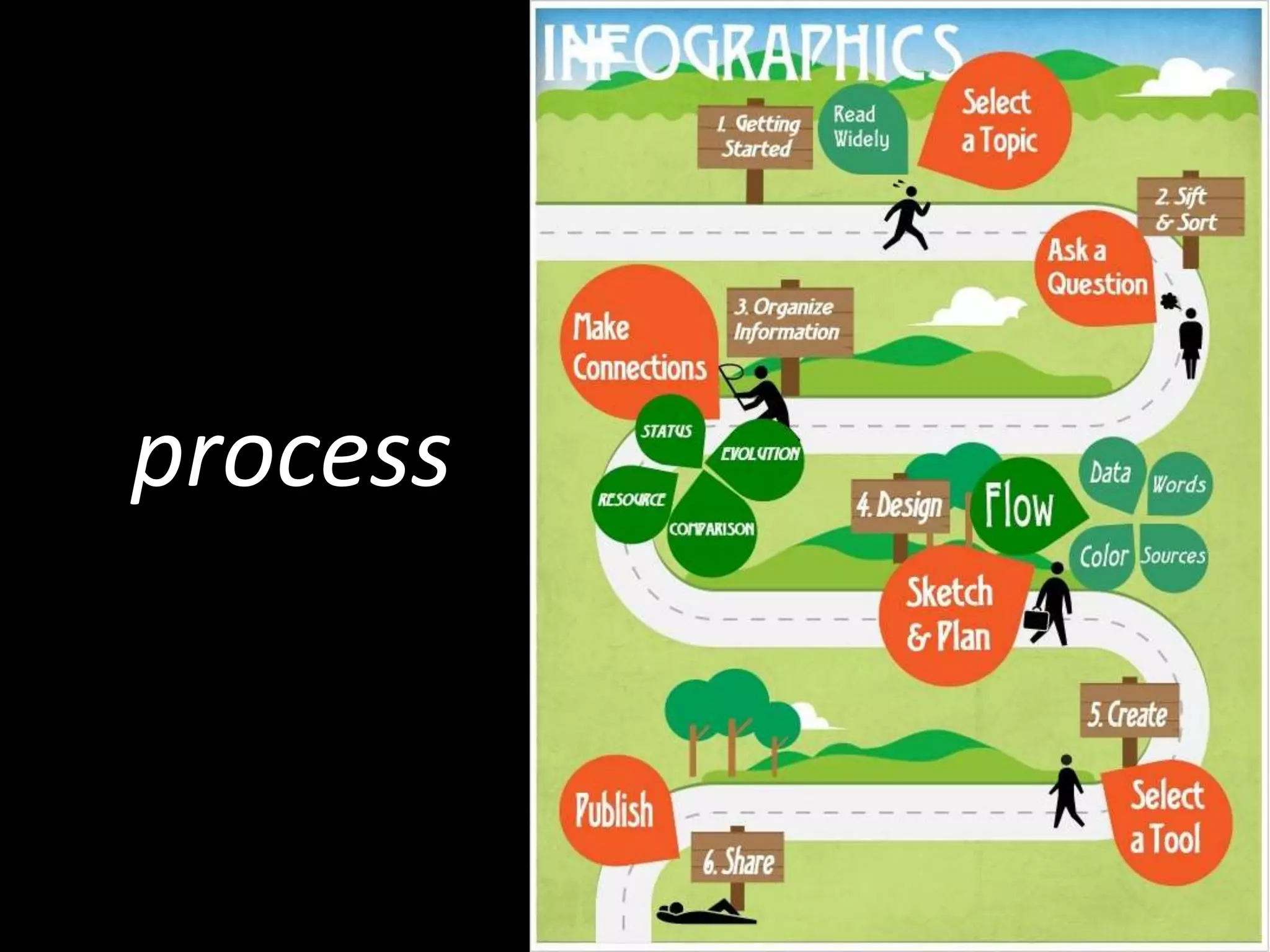 Infographics: Analyze, Evaluate and Create | PPTX