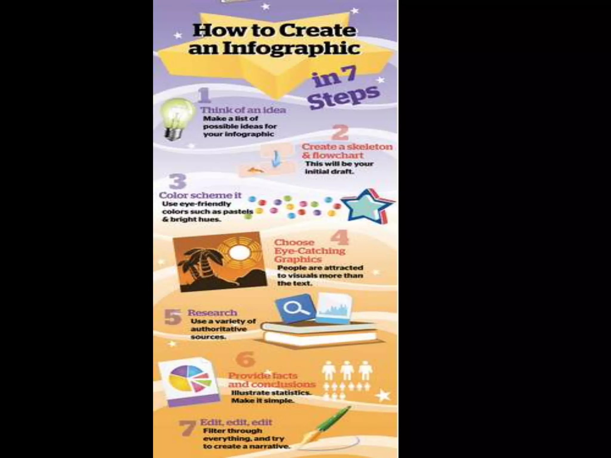 Infographics: Analyze, Evaluate and Create | PPTX