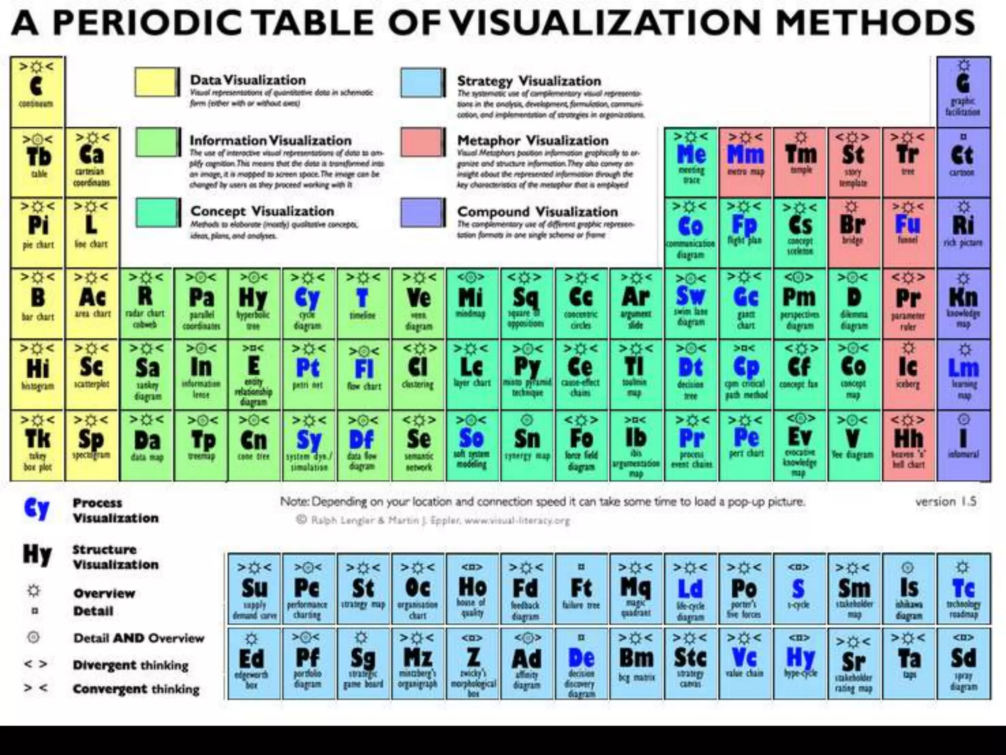 Infographics: Analyze, Evaluate and Create | PPTX
