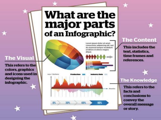 Infographics: Analyze, Evaluate and Create | PPT
