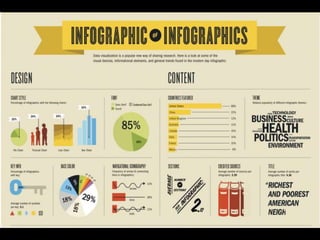 Infographic Analysis Protocol