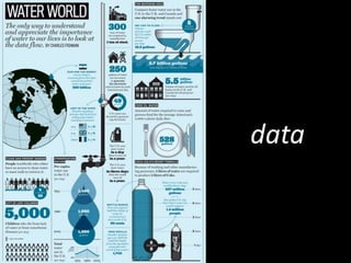 Infographic Analysis Protocol