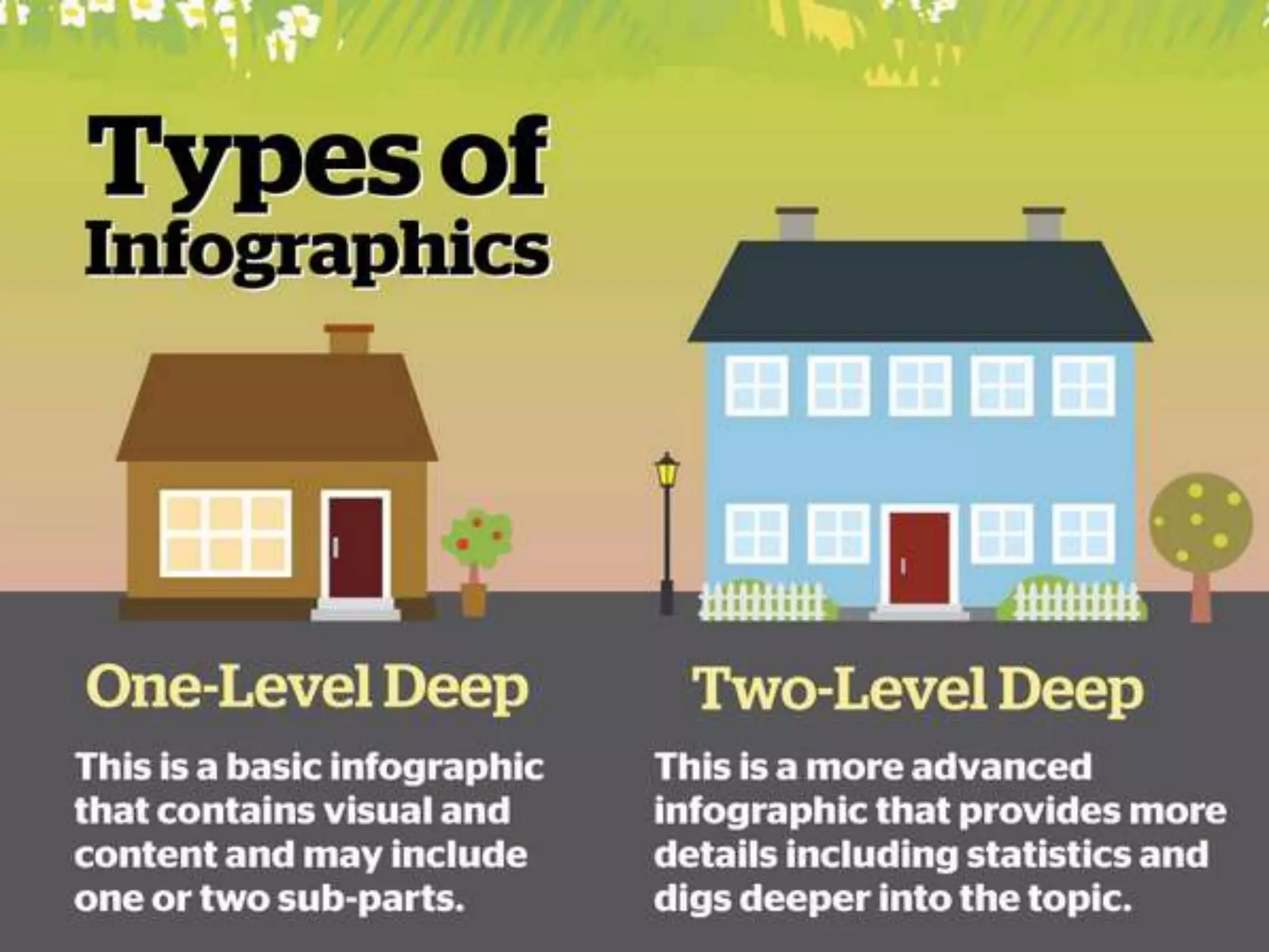 Infographics: Analyze, Evaluate and Create | PPTX