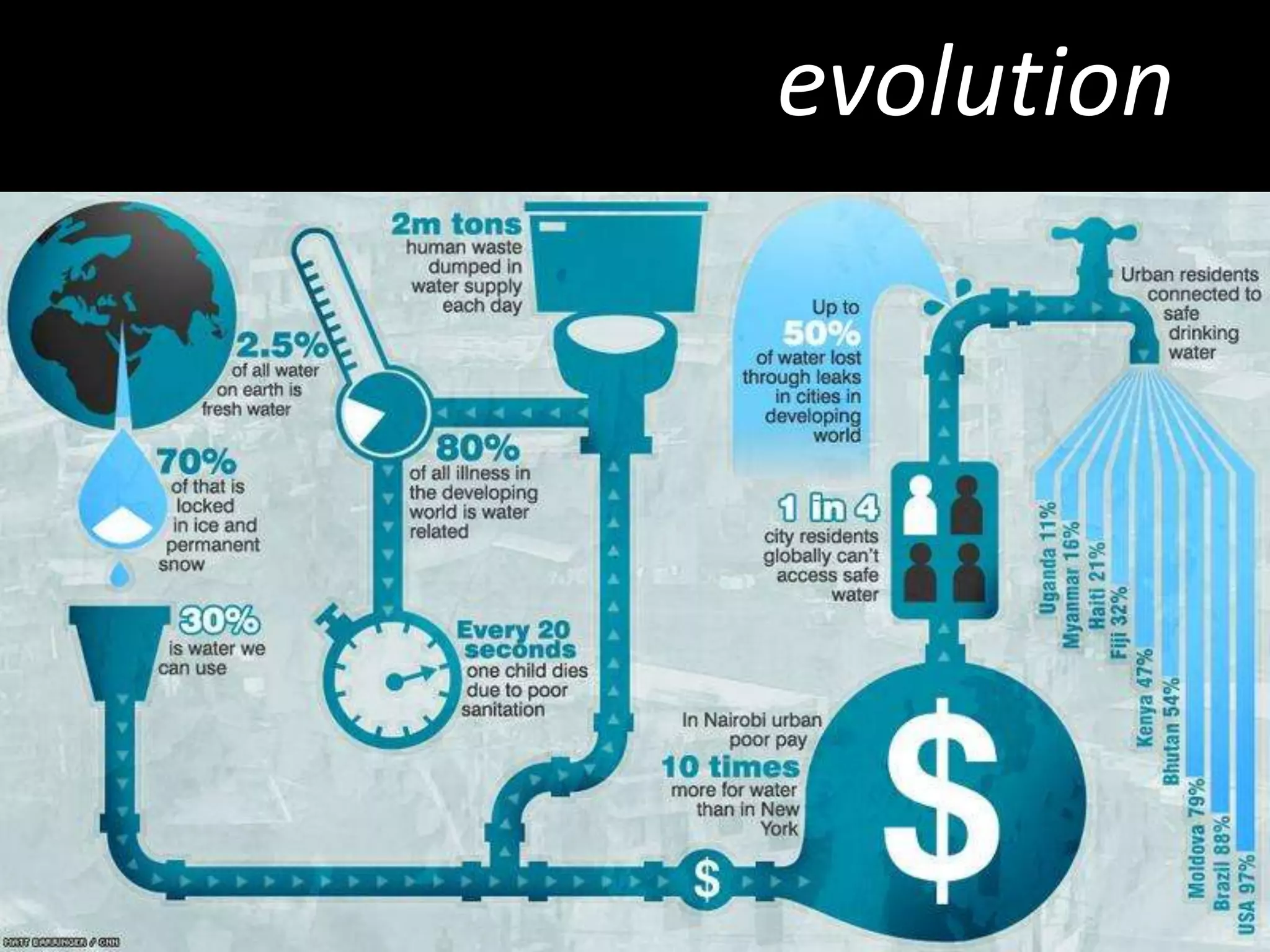 Infographics: Analyze, Evaluate and Create | PPTX