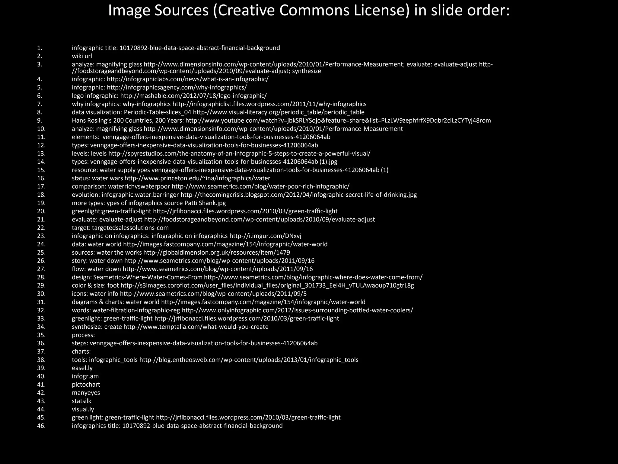 Infographics: Analyze, Evaluate and Create | PPTX